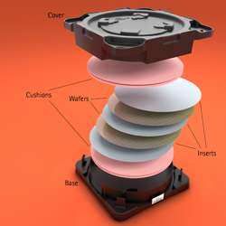 Packing Calculator for 300mm Wafers